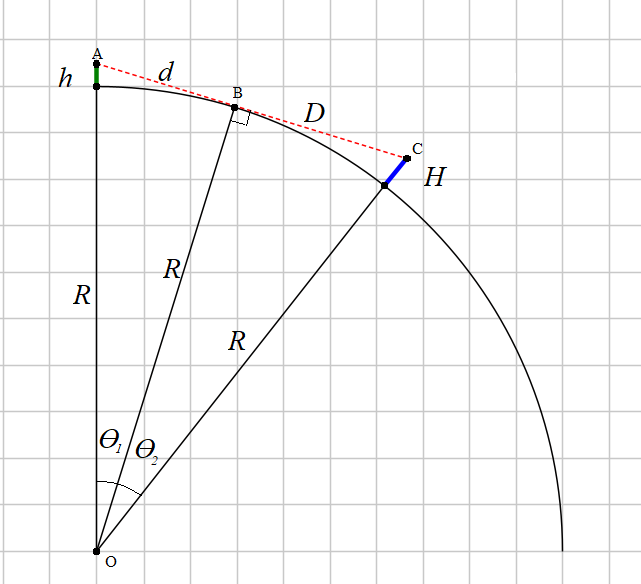 Earth Curvature Calculator - properHoc