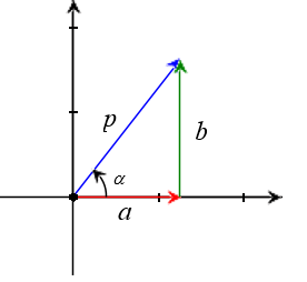 Complex Multiplication Properhoc